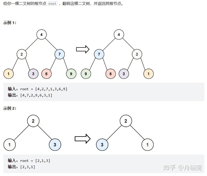 算法第102题:翻转二叉树,深度优先搜索广度优先搜索,leetcode编号226,二叉树题,难度简单 知乎