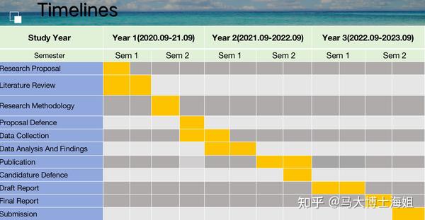 适用留学生，国内硕博也可参考，研究计划写作大全How to Write a Research Proposal，看完你就会了 - 知乎