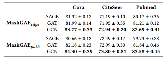 KDD'23 | MaskGAE：图自编码器背后的掩码机理 - 知乎
