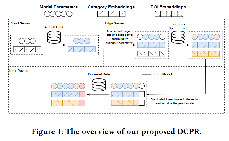 KDD 2024 时空数据(Spatial-temporal)Research论文总结 - 知乎