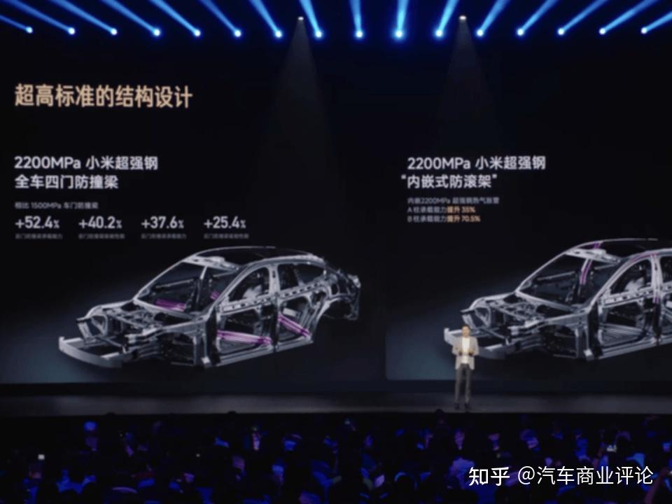 揭开小米YU7首用2200MPa超强钢的幕后风云 - 知乎