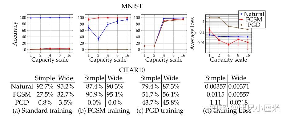 [论文笔记] Projected Gradient Descent (PGD) - 知乎