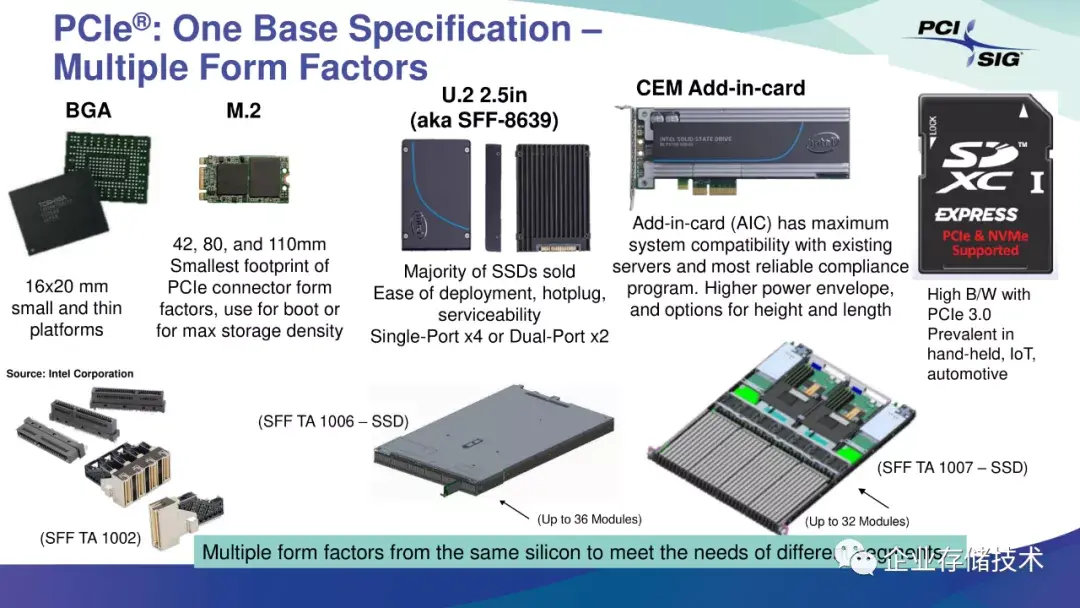 PCI Express 6.0基础规范分享（v1.0正式版，1923页） - 知乎