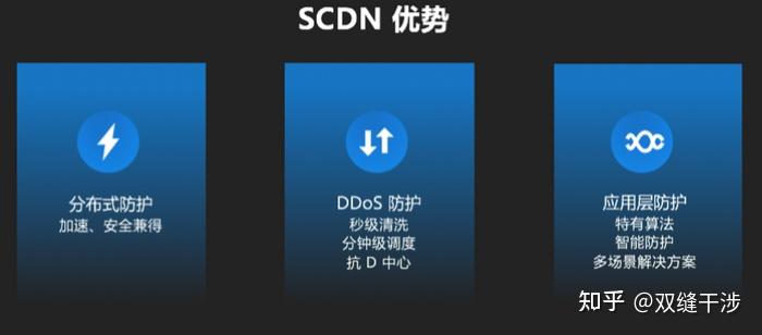 高级技术专家赵伟：安全加速 SCDN 设计与案例 - 知乎