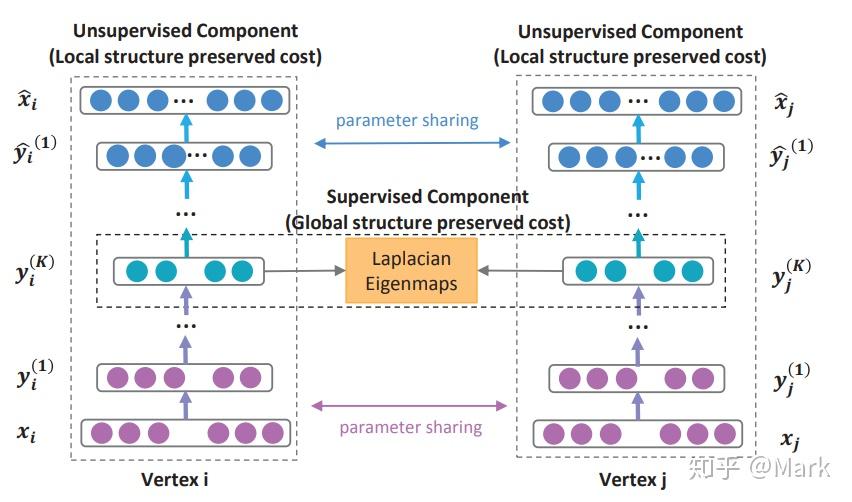 为什么要进行图嵌入（Graph embedding）？ - 知乎