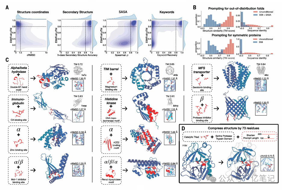 蛋白质大语言模型ESM3 - 知乎