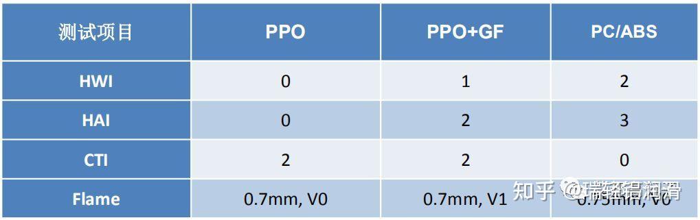 动力电池塑料壳体材料的典型应用 - 知乎
