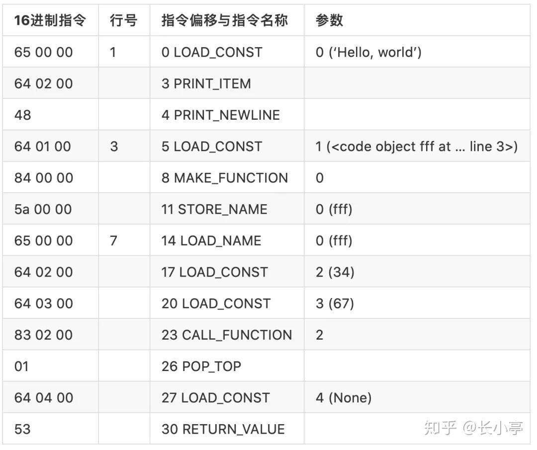 Python代码保护 | pyc 混淆从入门到工具实现 - 知乎