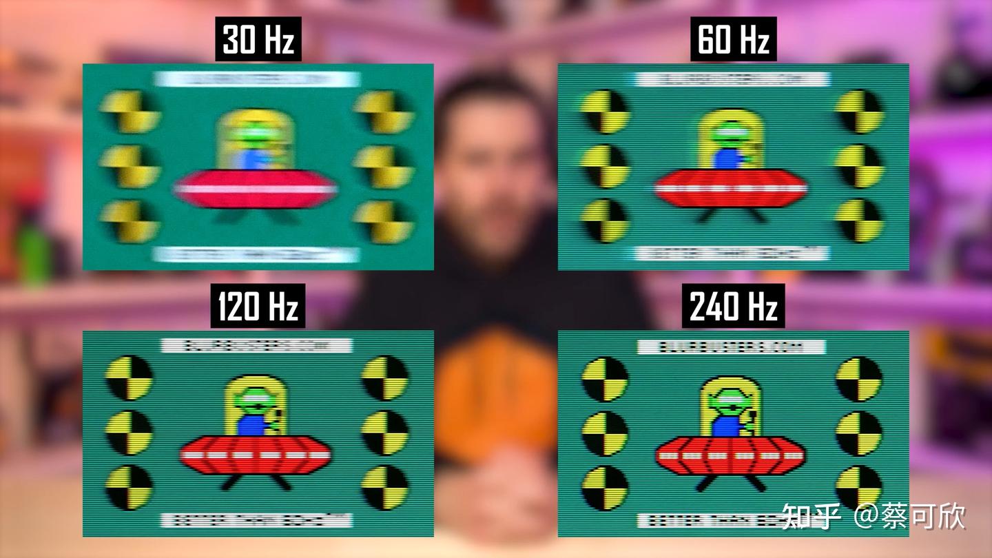 游戏在60HZ的刷新中会怎样？120HZ呢？560HZ呢？聊聊刷新率的价值 - 知乎