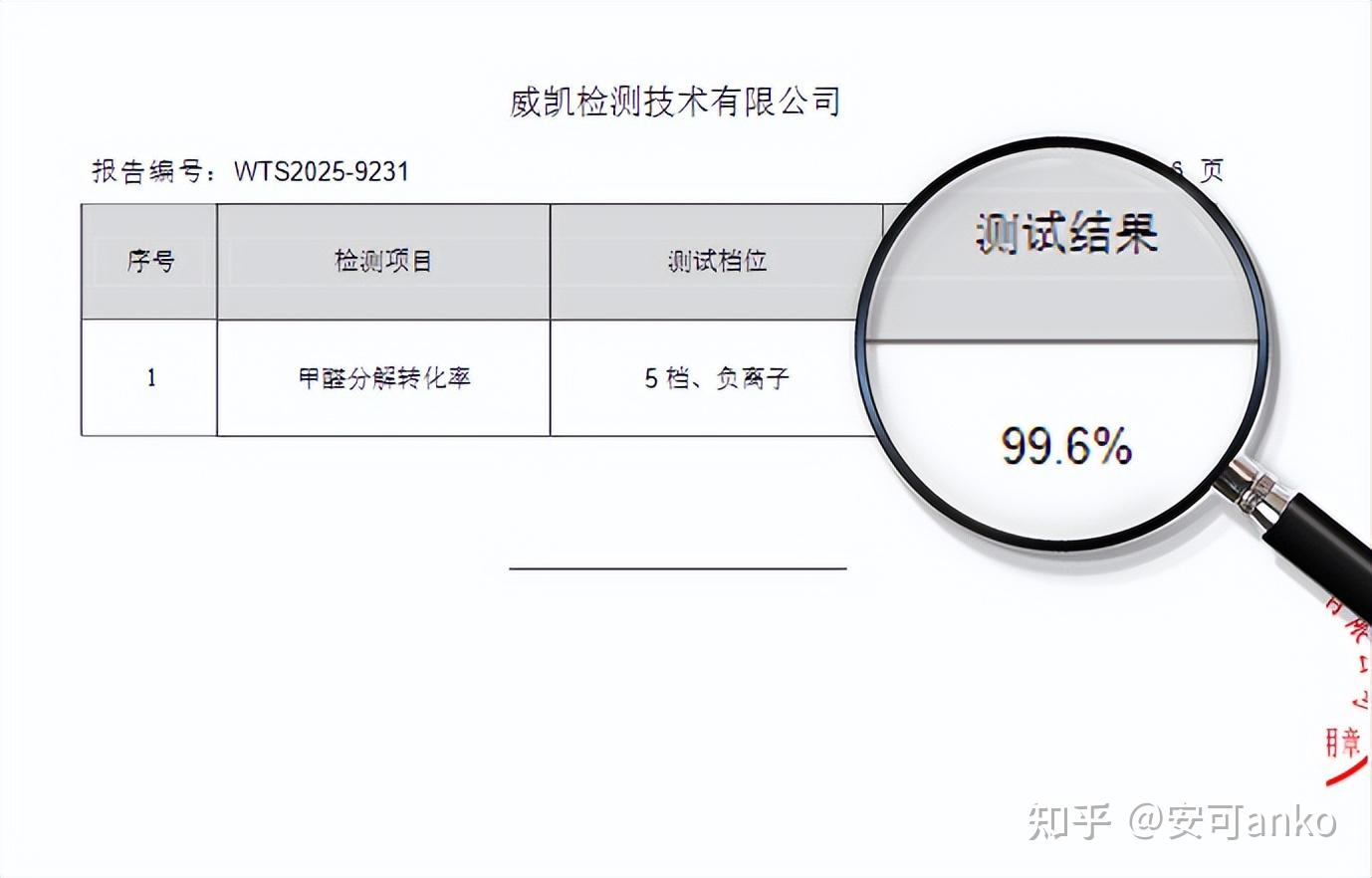 （新房除醛经验贴）2025空气净化器怎么选不踩雷？IAM、352两大空净巨头正面PK，哪款更好用？（内附IAM M9/M9 Pro、352 Z90/Z120实测对比） - 知乎