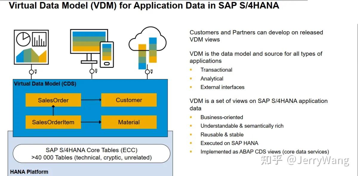 什么是 SAP S/4HANA 的 Virtual Data Model(VDM) - 知乎
