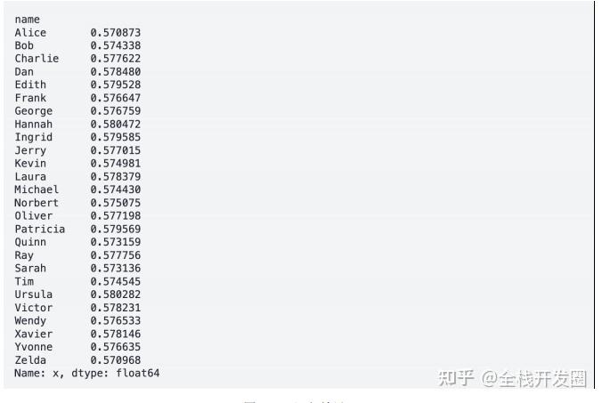 干货分享|Dask DataFrame 快速入门 - 知乎