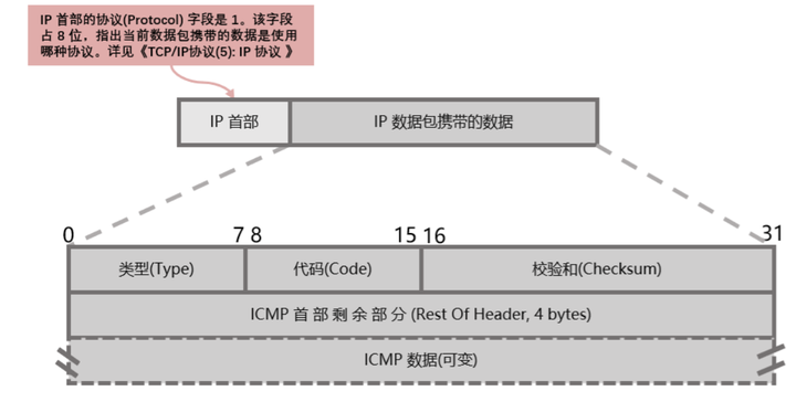 icmp隐蔽隧道检测(1)-流量分析篇 - 知乎