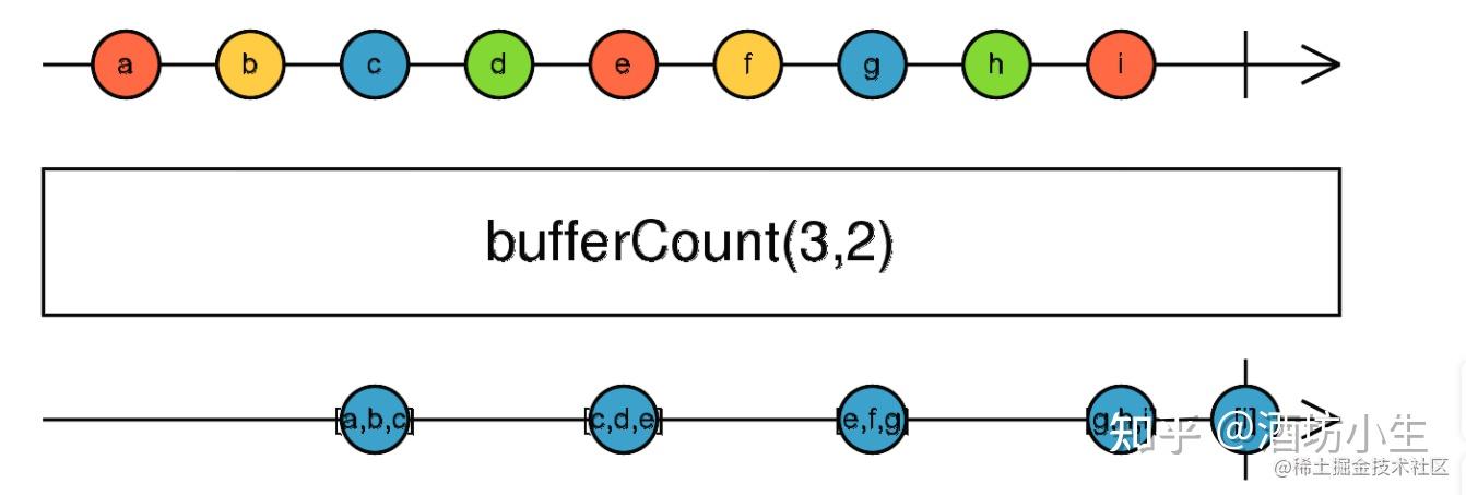 最详细的Rxjs入门指南（万文并茂，值得收藏） - 知乎