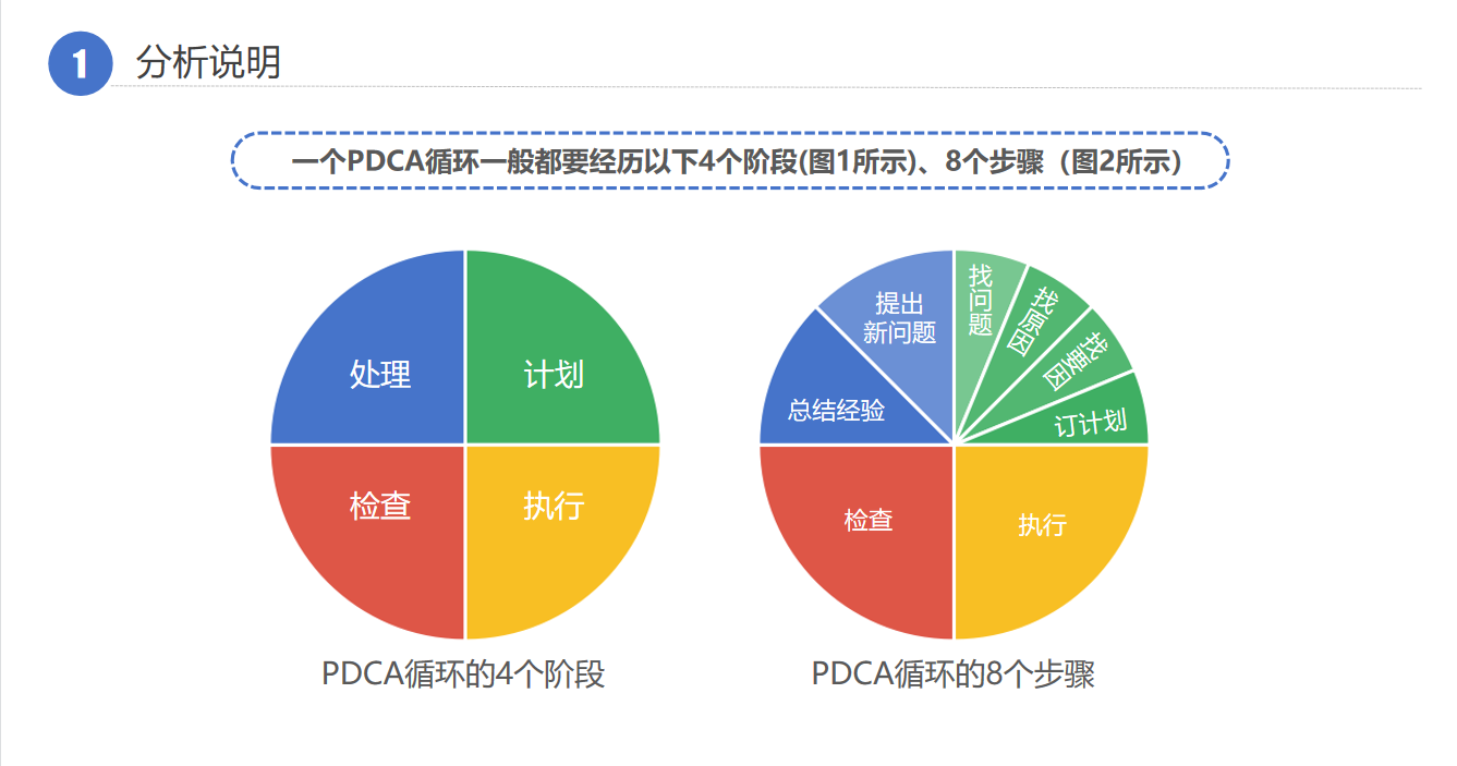 PDCA超强使用指南，一定要把你教会~ - 知乎