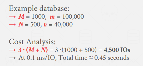 CMU15445-Lec11 Join Algorithm - 知乎