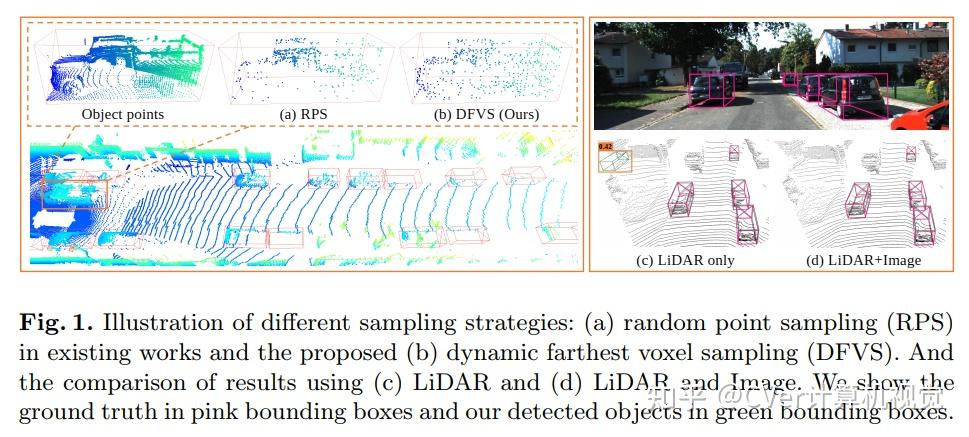 ECCV 2022 Oral | 浙大&飞步科技提出Graph R-CNN：3D目标检测涨点神器 - 知乎