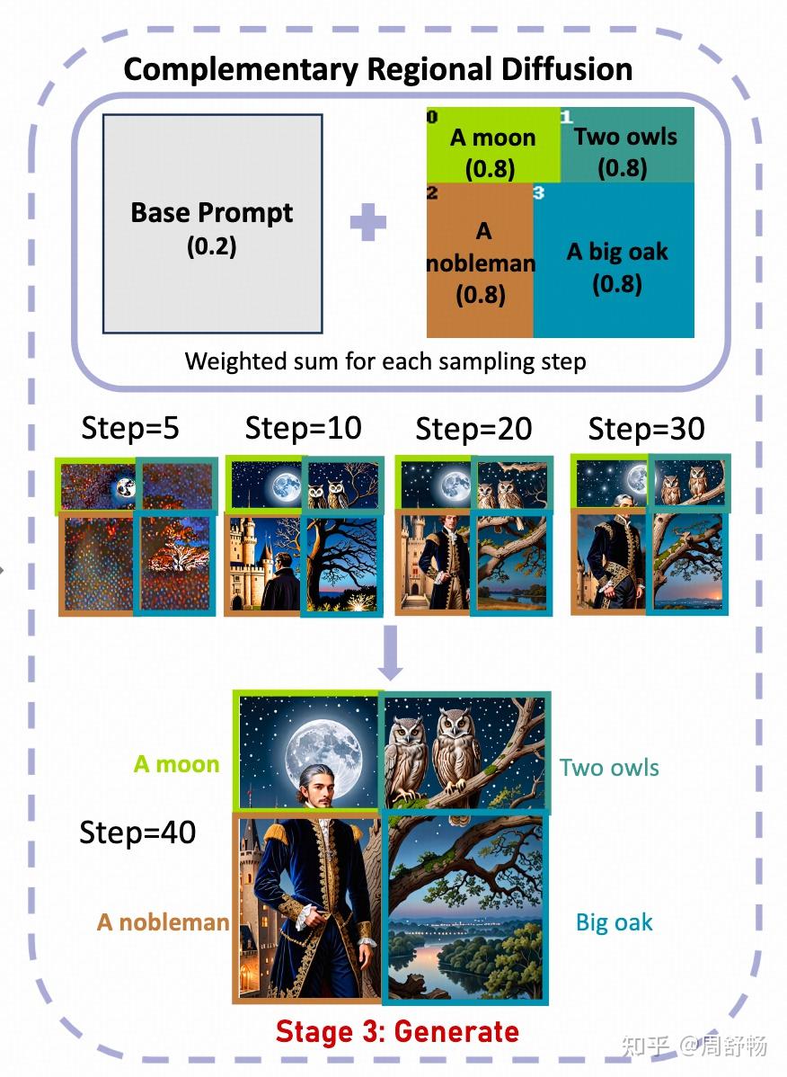 Mastering Text-to-Image Diffusion: Recaptioning, Planning, and ...