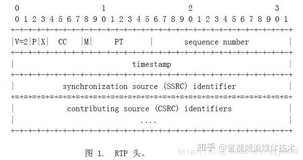 RTSP学习之H264的RTP封装 - 知乎