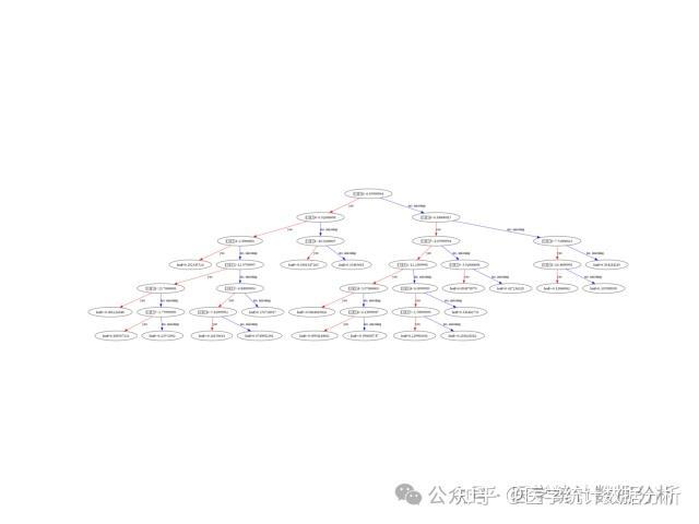 【左手Python右手R】XGBoost模型（Extreme Gradient Boosting Model）的相关分析及可视化 - 知乎