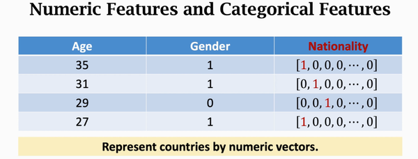 深度学习入门笔记-14-Transformer前置内容 - 知乎