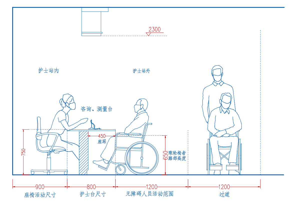 医院护士站台设计指引HJSJ-2021 - 知乎