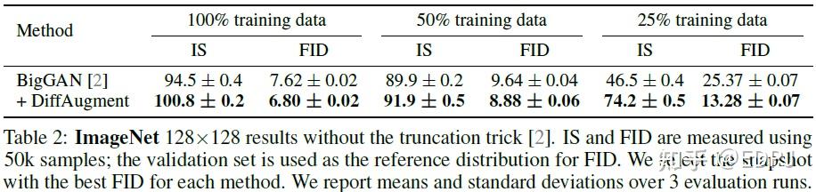 （2020，DA）用于数据高效 GAN 训练的可鉴别数据增强（Differentiable Augmentation） - 知乎