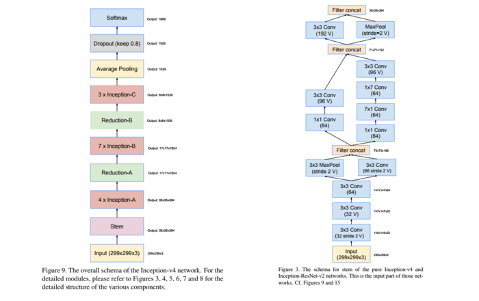 Inception-v4与Inception-ResNet结构详解(原创) - 知乎