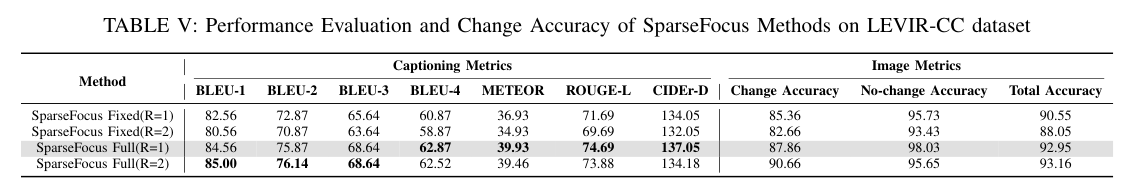 【2024年5月13日】 论文 - 知乎