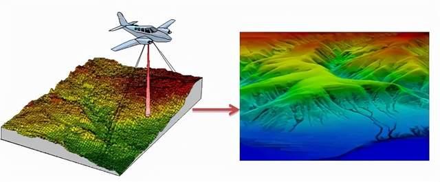 一文了解DEM数字地形“全家桶” - 知乎