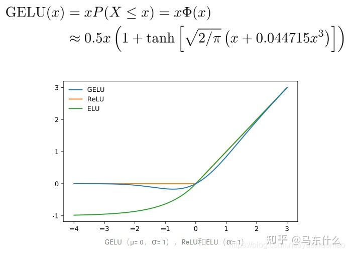 关于gelu - 知乎