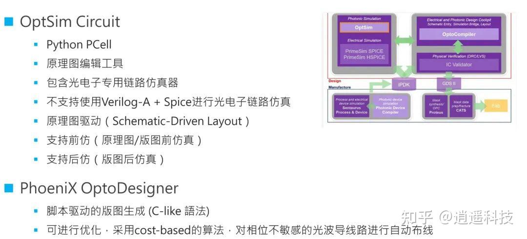三大EDA巨头：颠覆光电芯片设计自动化的创新之路 - 知乎