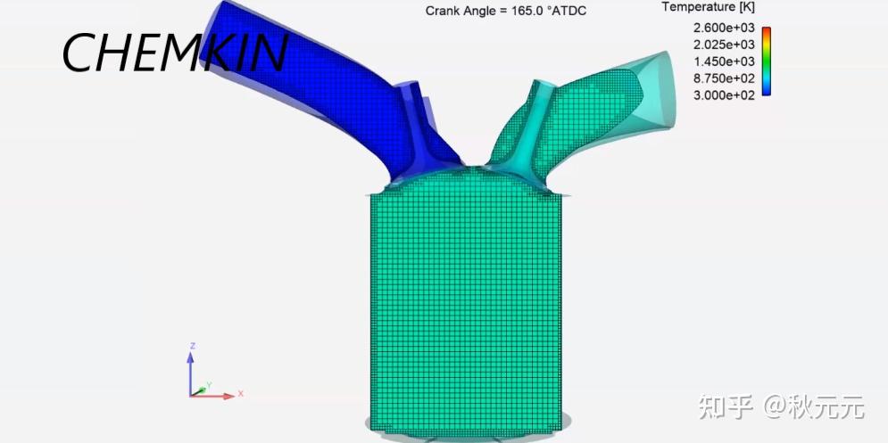 ANSYS流体仿真基于Intel 8375C工作站推荐 - 知乎