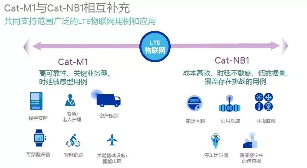 eMTC到底是什么？ - 知乎