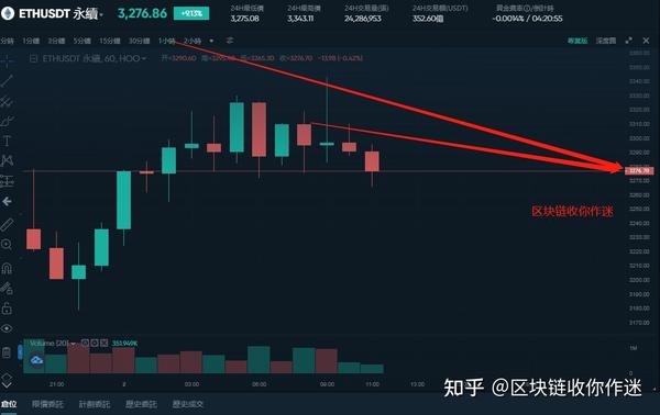 10.2BTC分析报告 - 知乎