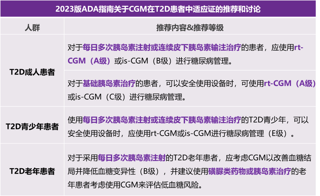 CGM First｜概览国内外指南/共识推荐变迁，CGM用于T2D未来可期 - 知乎