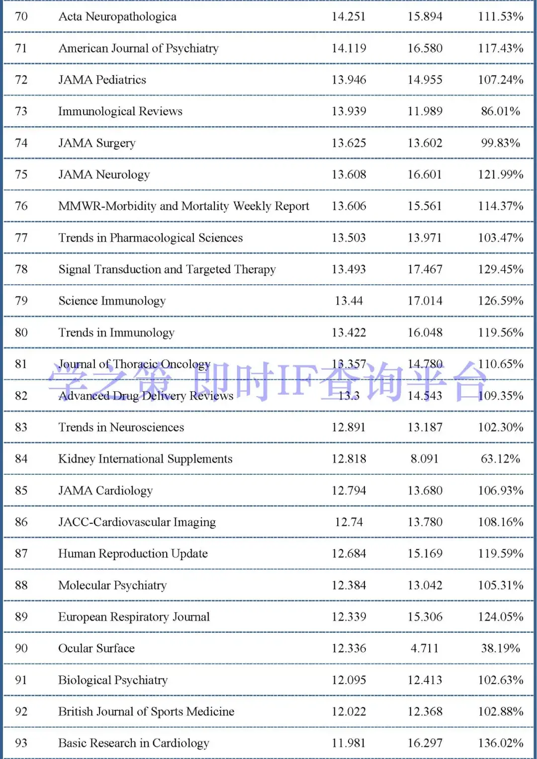 近50本医学SCI将超过20分，医学类期刊最新即时IF大汇总！ - 知乎