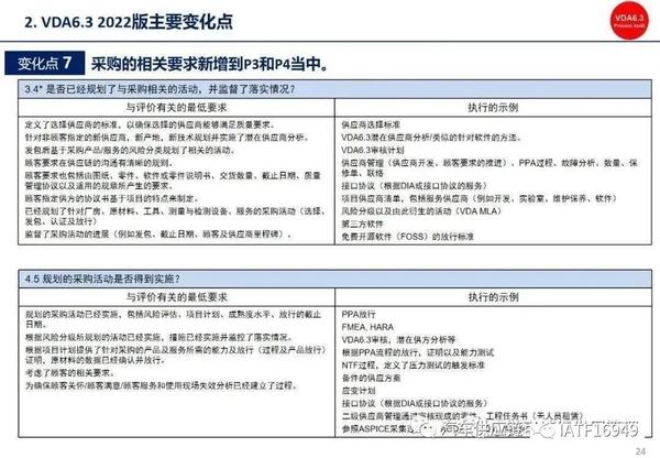 VDA 6.3：2023（第四版）新版标准正式发布 - 知乎