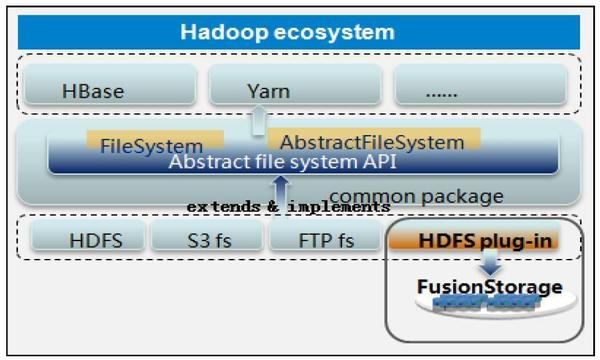 数据中心超融合基础架构（HCI）深度调研 - 知乎