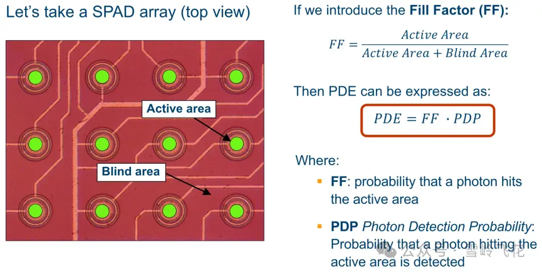 雪岭 · 激光雷达未来『最核心』器件——SPAD-SoC - 知乎
