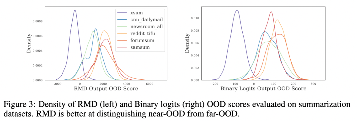 条件语言模型中的OOD检测与选择性生成 - 知乎