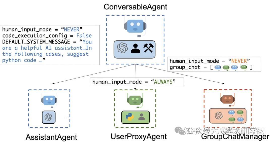 Agent路由（Router）从入门到精通：模式、平台与最佳实践解析 - 知乎