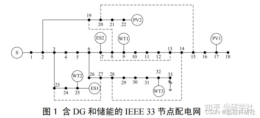 【配电网重构】高比例清洁能源接入下计及需求响应的配电网重构【IEEE33节点】（Matlab代码实现） - 知乎