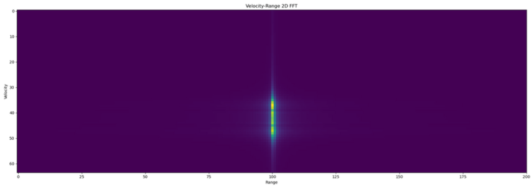 基于Python的FMCW雷达工作原理仿真（附代码） - 知乎
