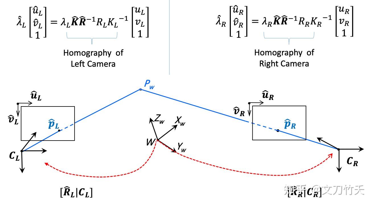 立体校正 Stereo Rectification - 知乎