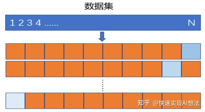 Python机器学习数据建模与分析——数据预测与预测建模 知乎