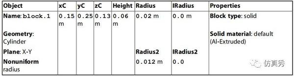 ANSYS Icepak瞬态模拟计算案例 step by step - 知乎
