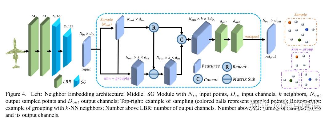 【3D目标分类】PCT_Point Cloud Transformer - 知乎