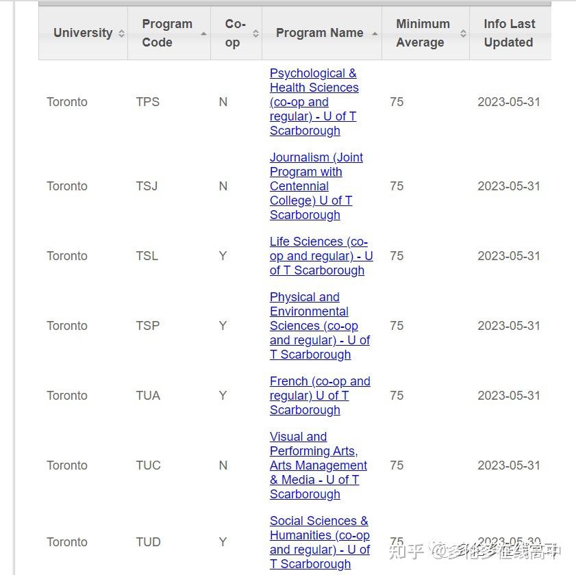 还没收到Offer：OUAC 补录系统AIS介绍 - 知乎