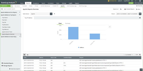 EventLog Analyzer应用程序日志管理 - 知乎